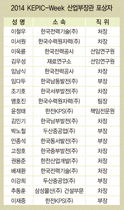 “KEPIC, Global Standards 향해 닻 올리다”