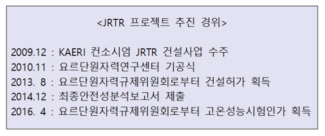 해외 첫 턴키수출 ‘JRTR’ 최초 임계 달성…사실상 가동 돌입