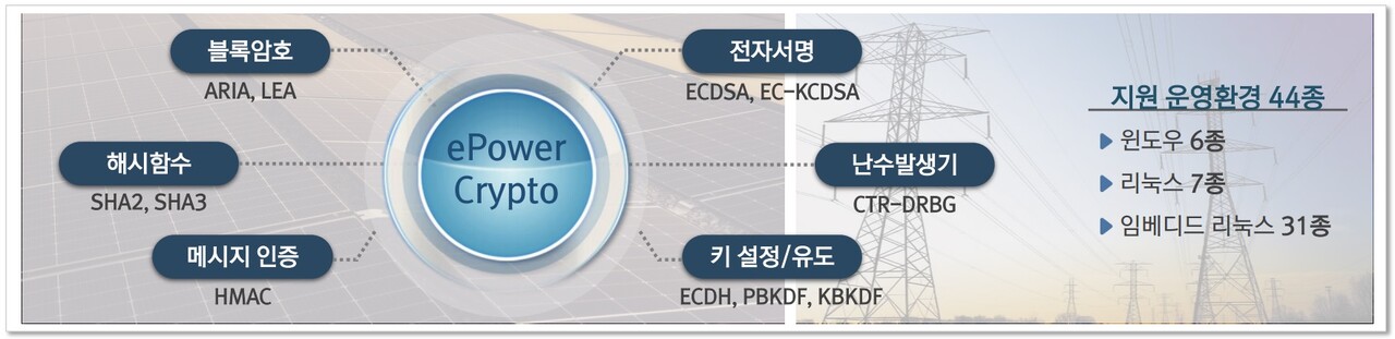 한전KDN, 전력계통 C언어용 암호모듈 국정원 KCMVP 재인증